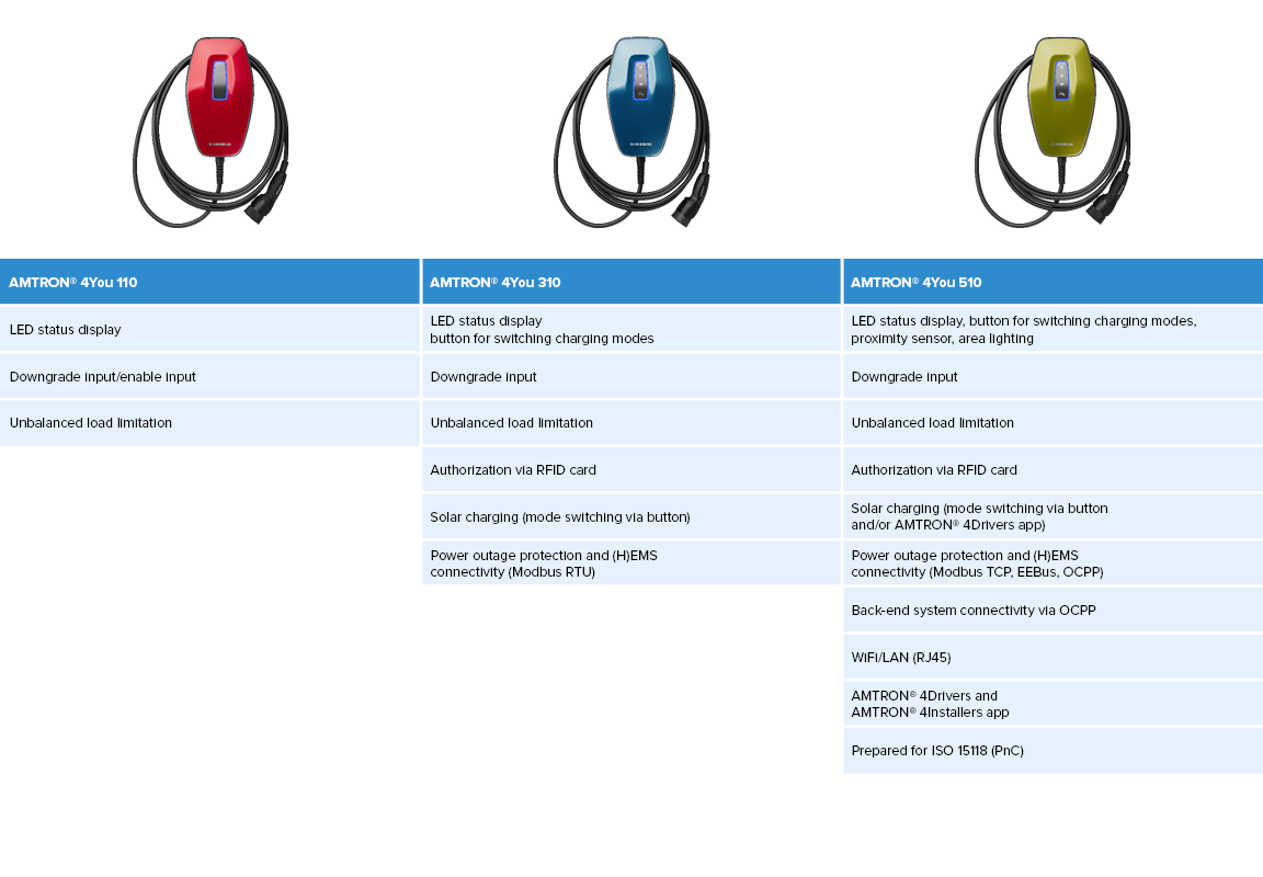 AMTRON® 4You Family | MENNEKES