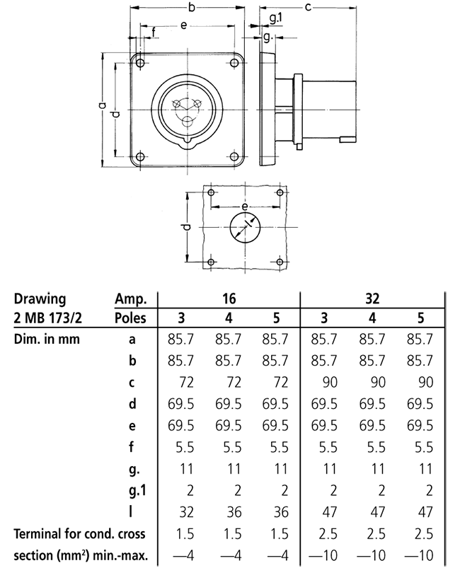 Panel mounted inlet 821